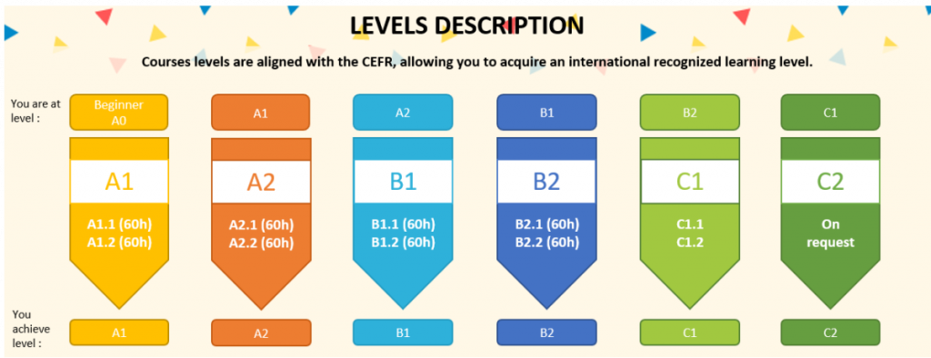 哈佛中文课 – Learn Chinese @ Harvard
