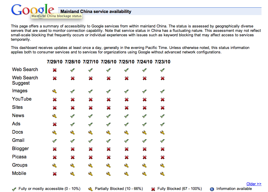 Herdict Blog » Blog Archive » Google Fully Blocked in China?
