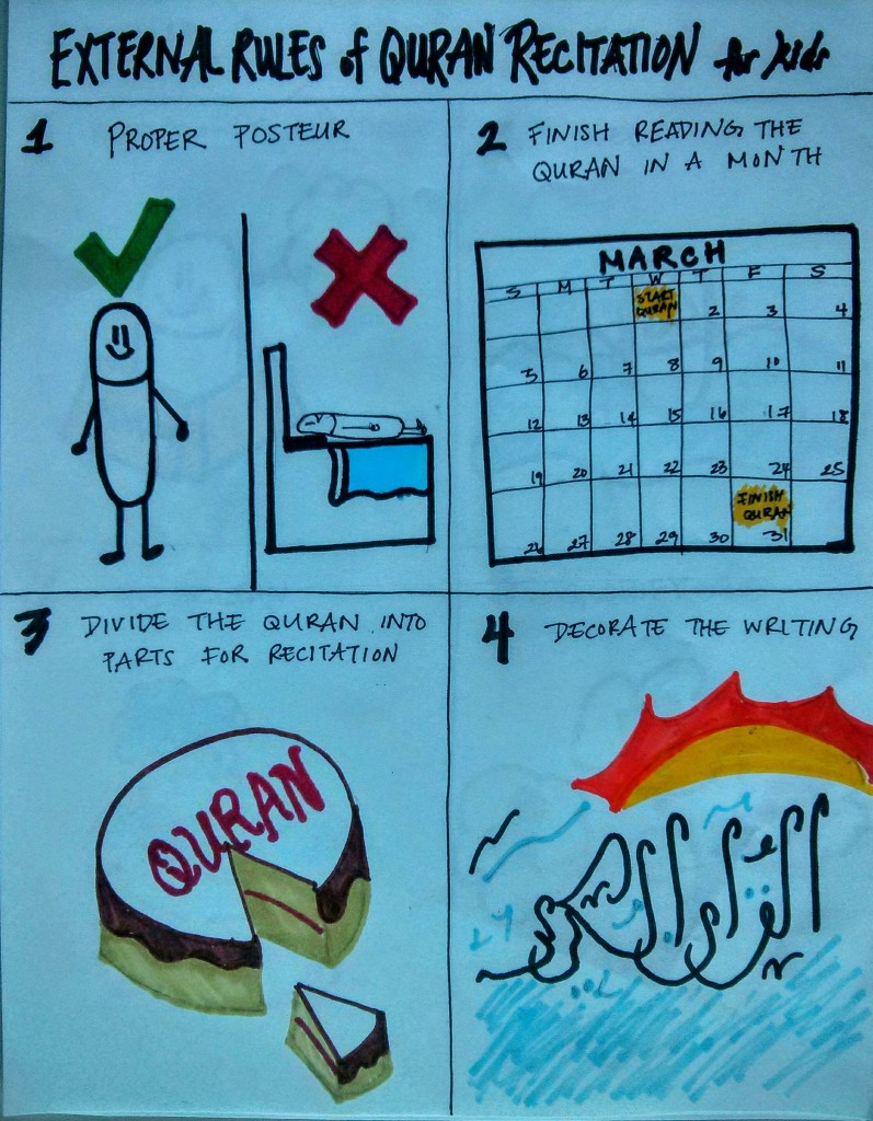 Creative Exploration » External Rules of Quran Recitation for kids